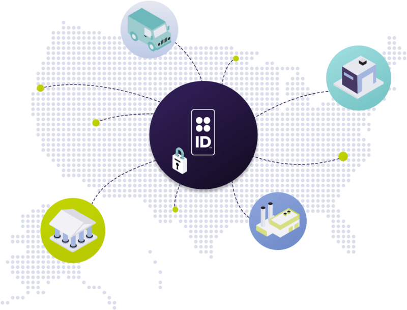 Businesses - Branded Calling ID